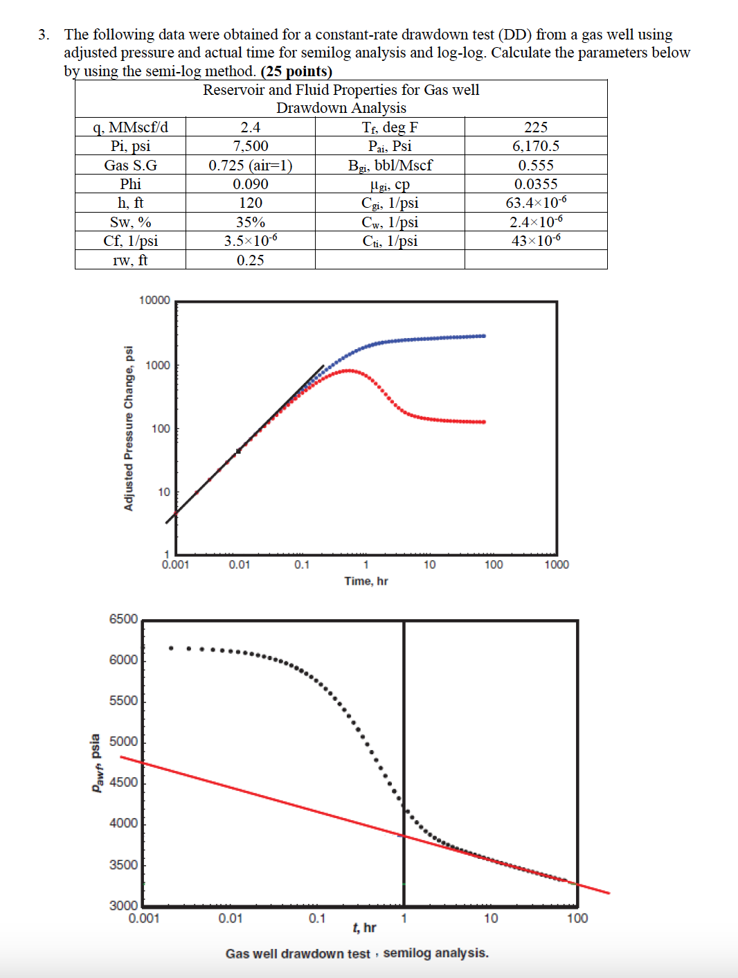 Solved The following data were obtained for a constant-rate | Chegg.com