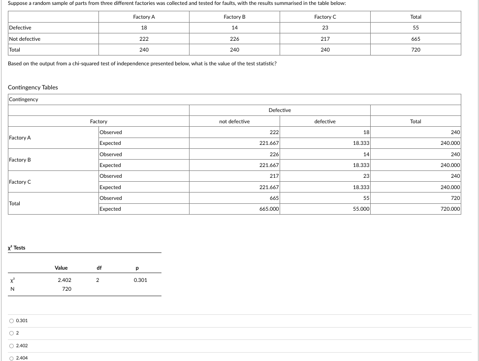 Solved Based on the output from a chi-squared test of | Chegg.com