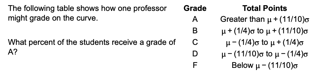 Solved The following table shows how one professor Grade A | Chegg.com