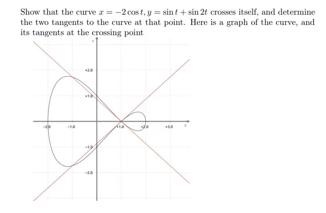 Solved Show that the curve x = -2 cost, y = sint + sin 2t | Chegg.com