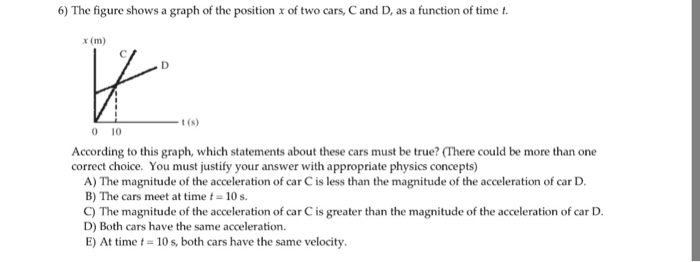 Solved 6) The figure shows a graph of the position x of two | Chegg.com