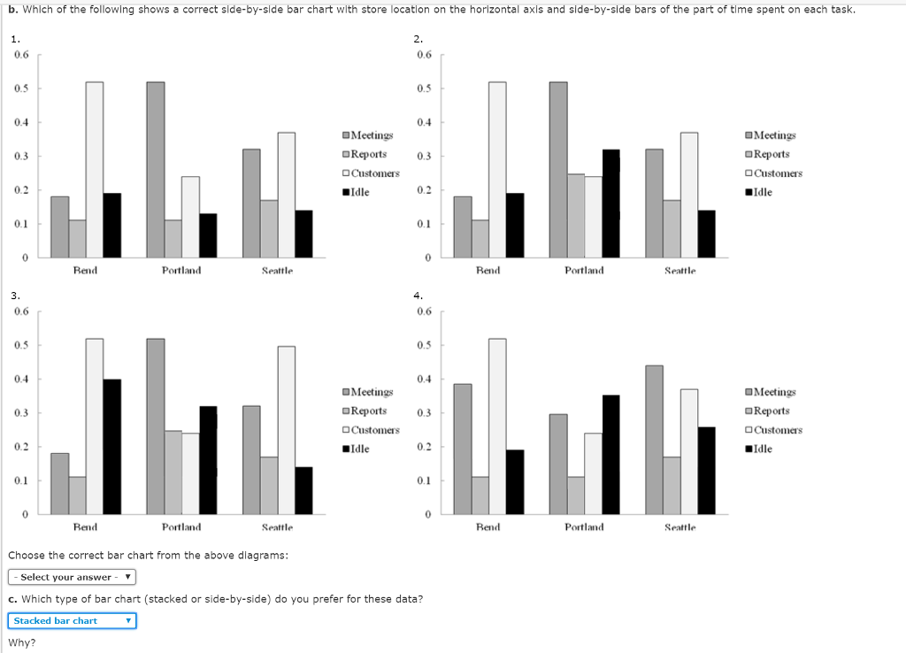 Solved b. Which of the following shows a correct | Chegg.com