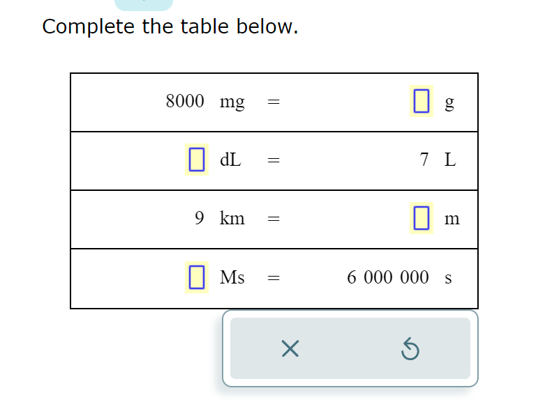 Complete the table below. | Chegg.com