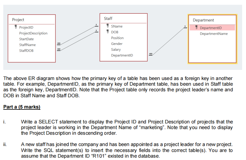 Solved Project ProjectID Project Description StartDate | Chegg.com