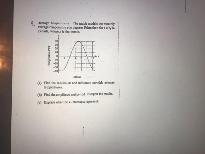 Solved Average Temperatures The graph models the monthly | Chegg.com