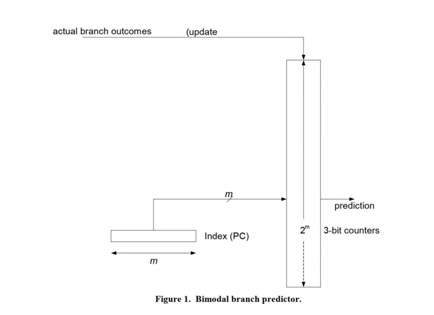 2. Project Description In this project, you will | Chegg.com
