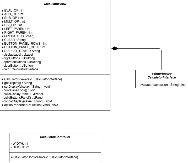 You Have Been Given A View And Controller For A Basic Chegg
