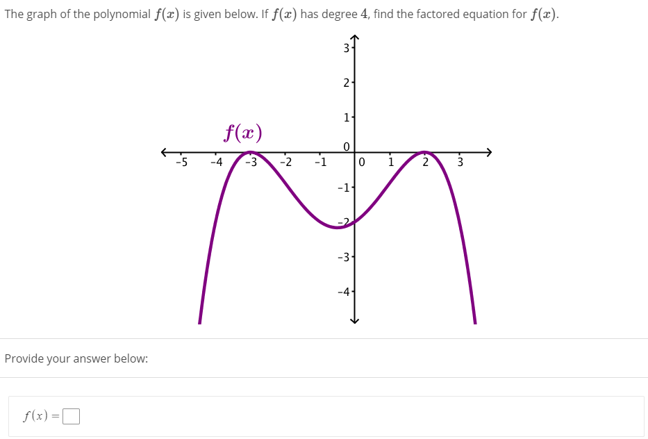 Solved The Graph Of The Polynomial F x Is Given Below If Chegg