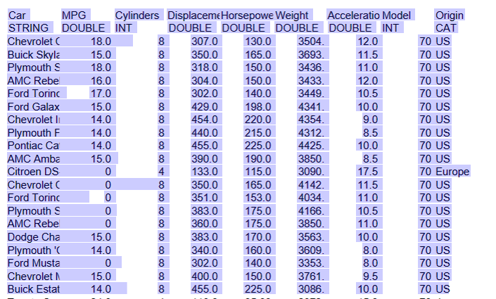 Solved Define A Table Using Mysqlworkbench With Rds That Can 5446