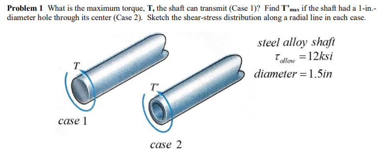 Solved Problem 1 What is the maximum torque, T, the shaft | Chegg.com
