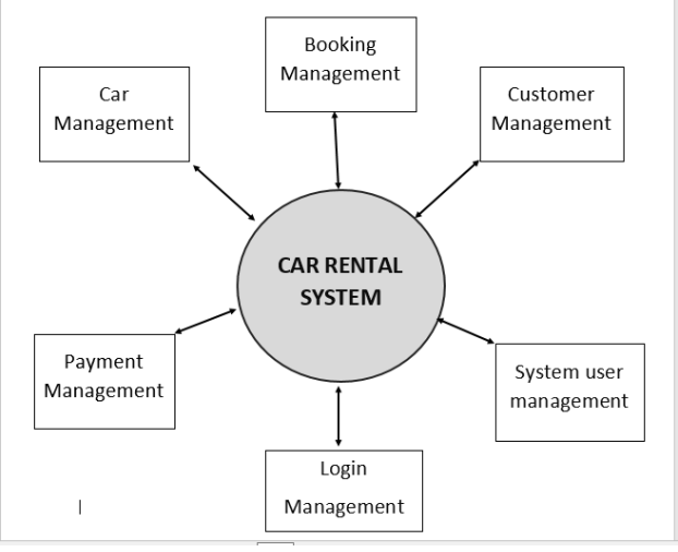 Solved i need c++ oop program for this task . car rental | Chegg.com