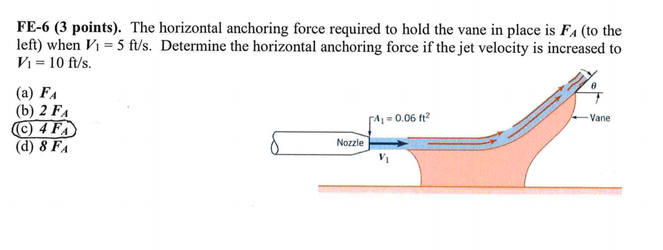 Solved FE-6 (3 points). The horizontal anchoring force | Chegg.com