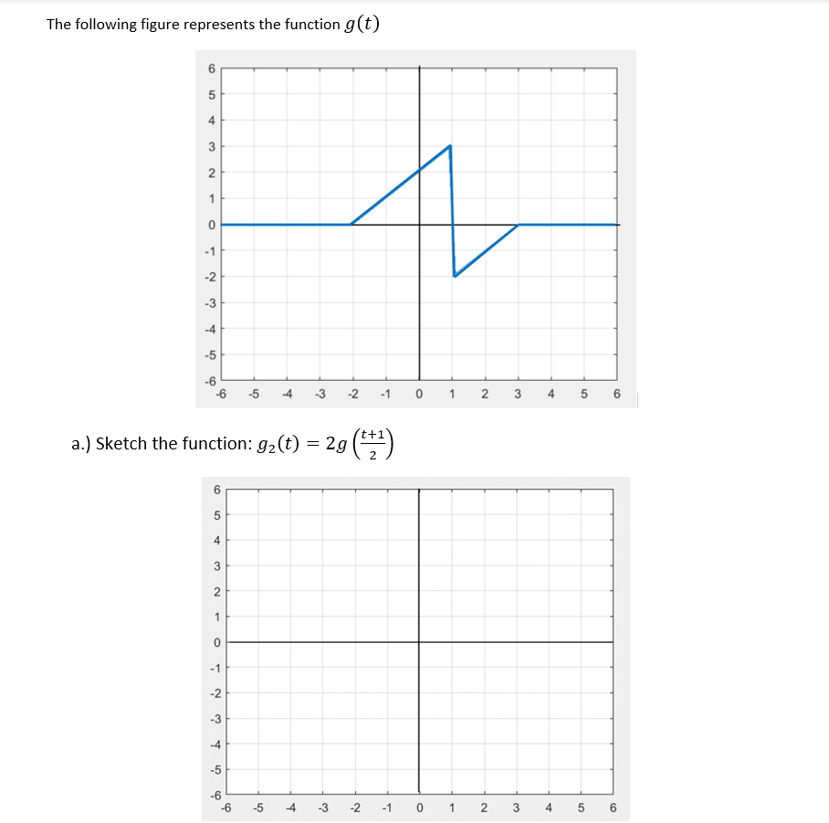 Solved The following figure represents the function g(t) a.) | Chegg.com