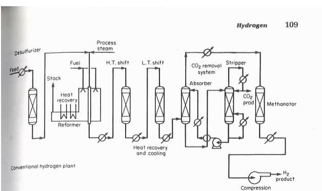 Solved Propane is vaporized by steam. Propane vapor is | Chegg.com