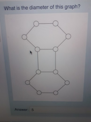 Solved What is the diameter of this graph? Answer: 5 | Chegg.com