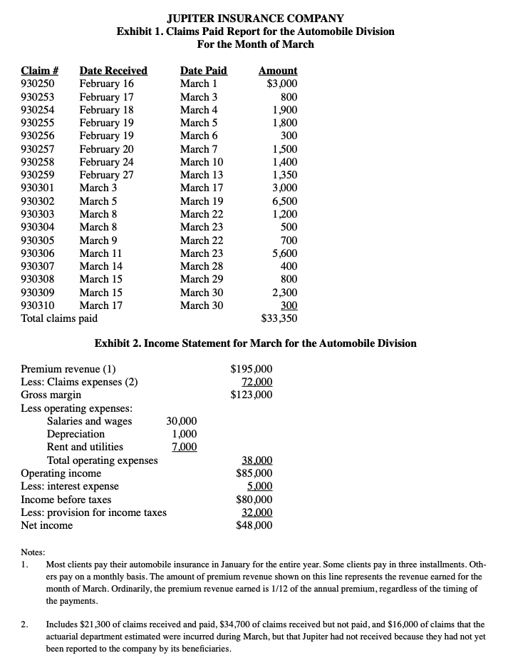 Solved Felipe Estrella, the newly-hired Claims Manager of | Chegg.com
