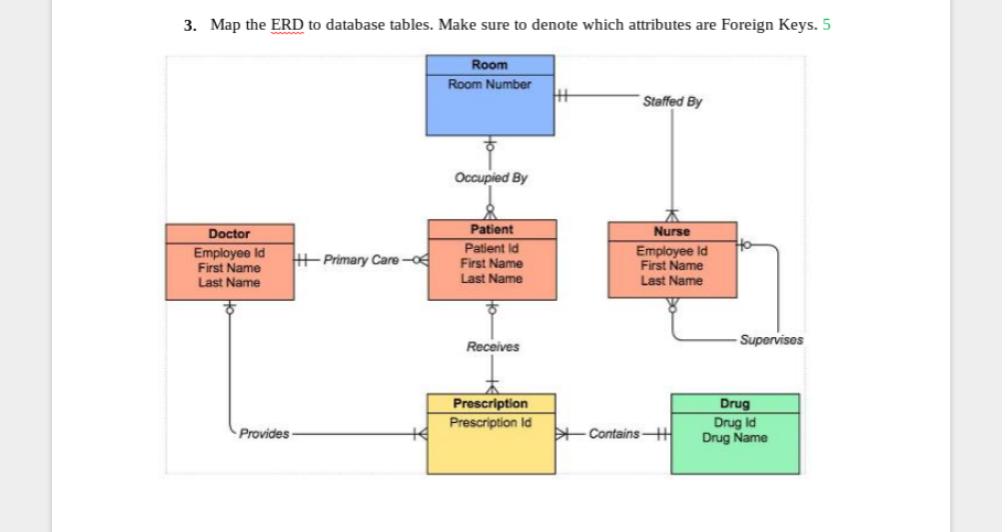 Solved 3. Map the ERD to database tables. Make sure to | Chegg.com
