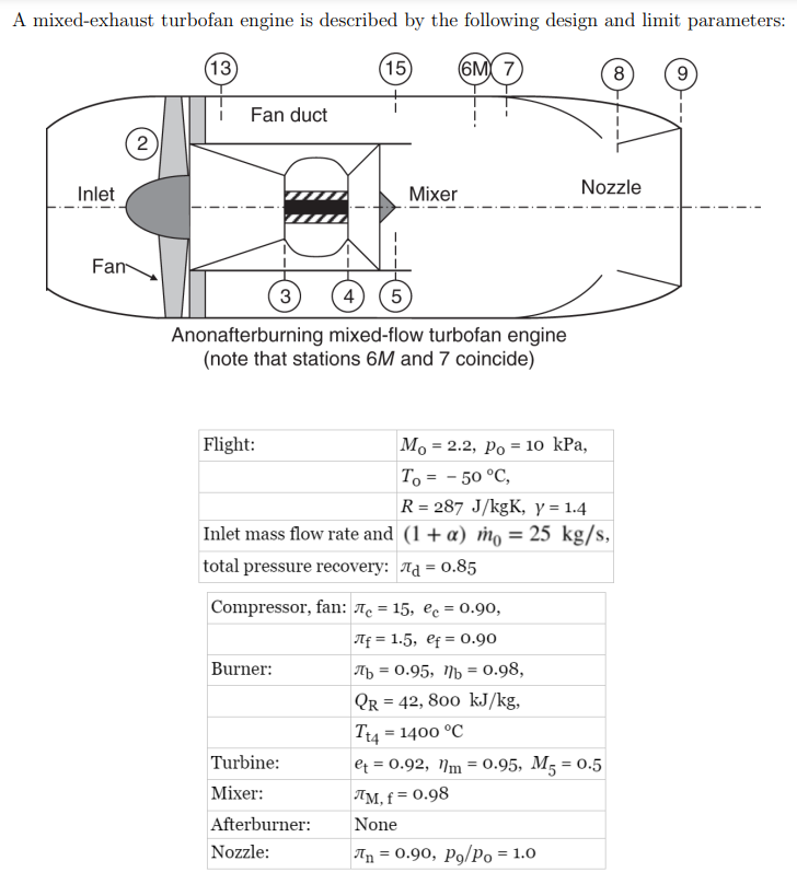 A mixed-exhaust turbofan engine is described by the | Chegg.com