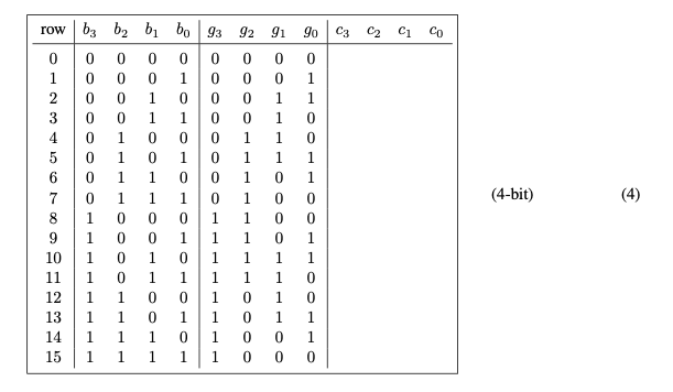 Solved Implement Eqs. (1) and (3) in MATLAB, and reproduce | Chegg.com