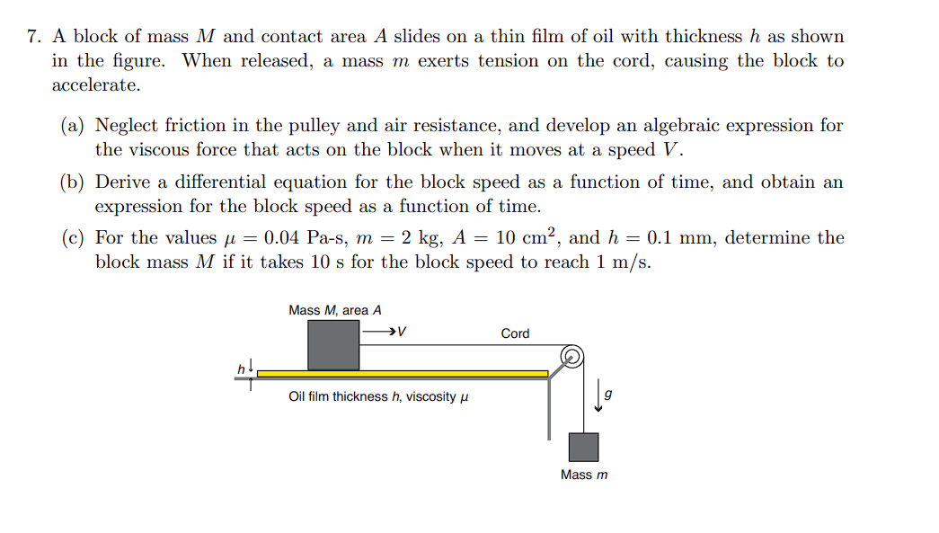 Solved A block of mass M ﻿and contact area A slides on a | Chegg.com