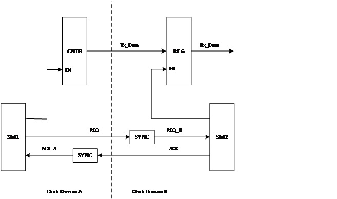 Design a VHDL module that moves 16-bit data from a | Chegg.com