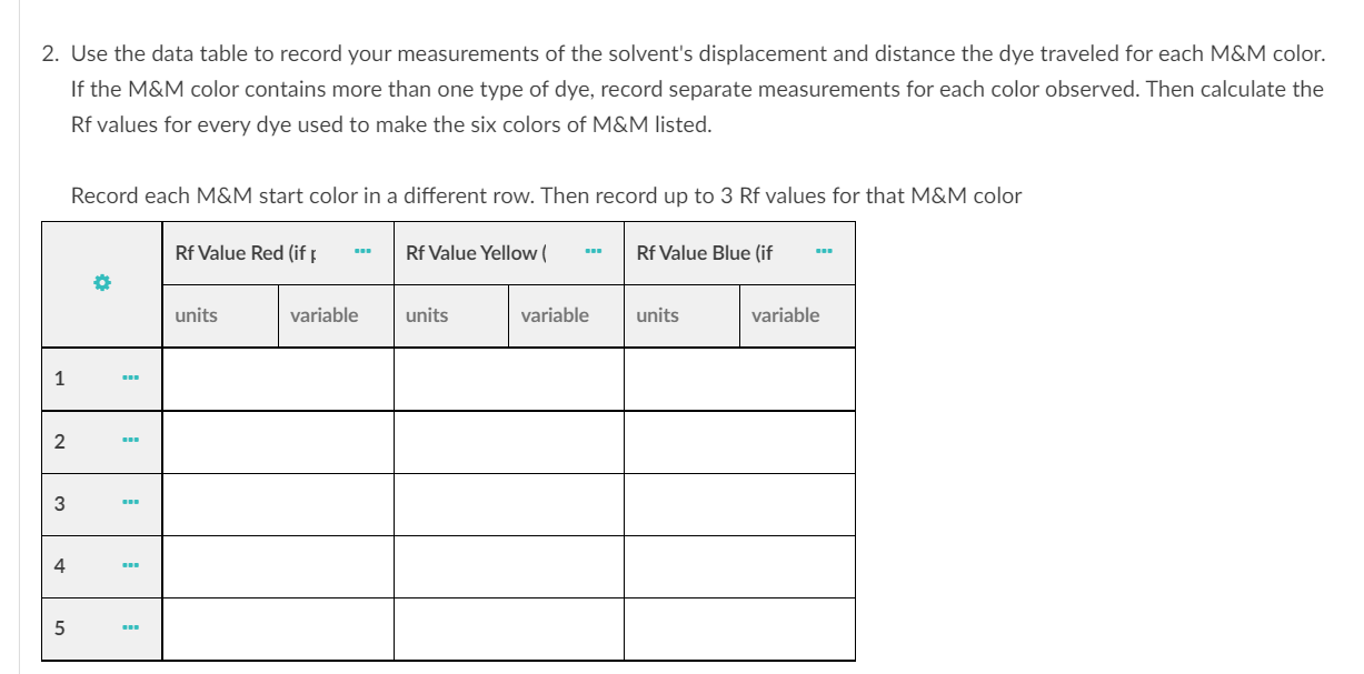 2 Use The Data Table To Record Your Measurements Of Chegg