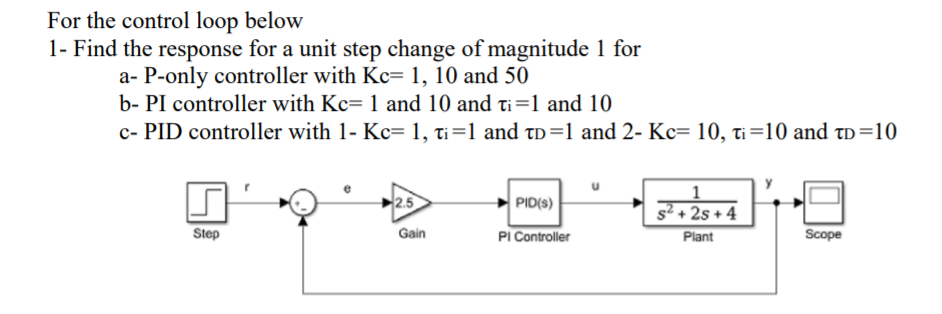 Solved For the control loop below 1- Find the response for a | Chegg.com