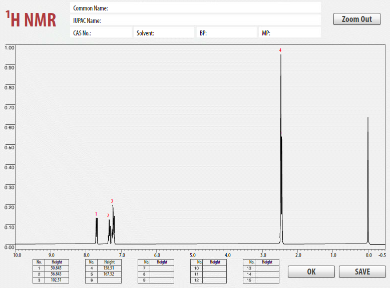 Solved For 2-Methylacetophenone Complete the following | Chegg.com