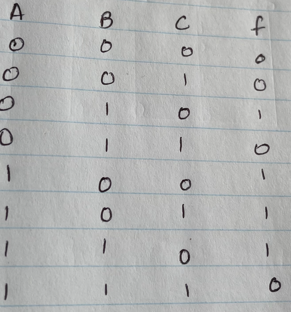 Solved From the truth table, Generate a 3 variable | Chegg.com