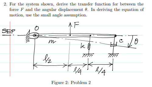 Solved 2. For the system shown, derive the transfer function | Chegg.com
