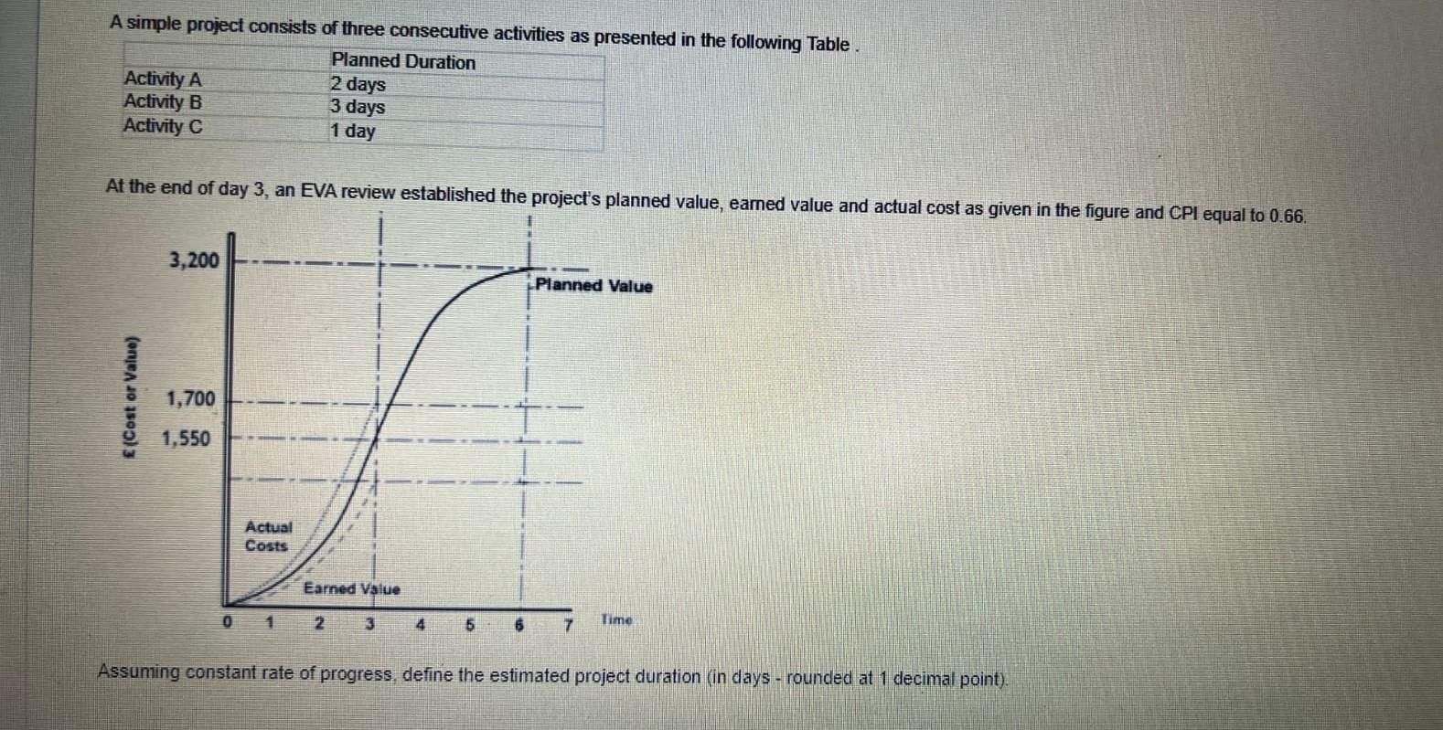 Solved A simple project consists of three consecutive | Chegg.com