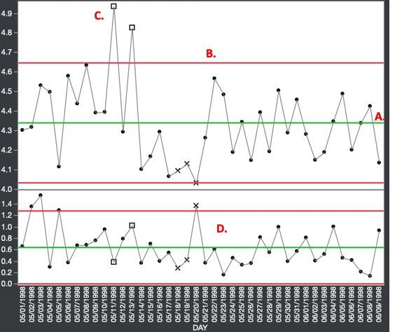 Solved In this picture, match the letters to the specific | Chegg.com
