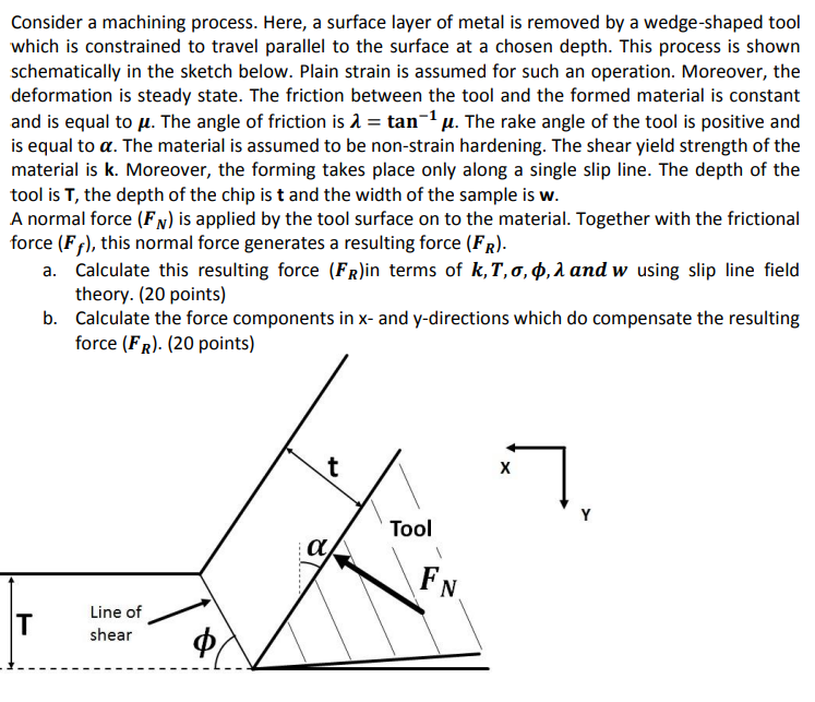 Solved Consider a machining process. Here, a surface layer | Chegg.com