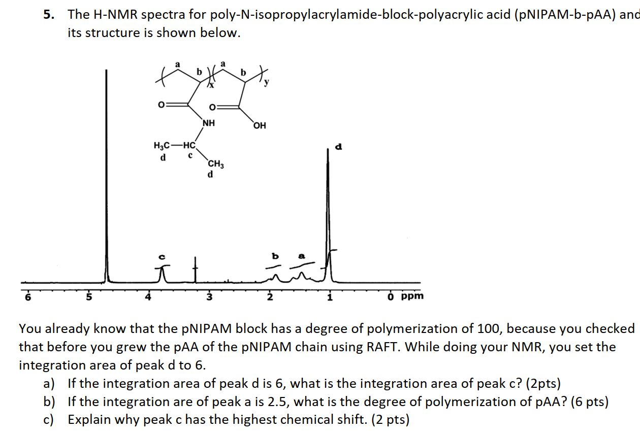 5. The H-NMR spectra for | Chegg.com