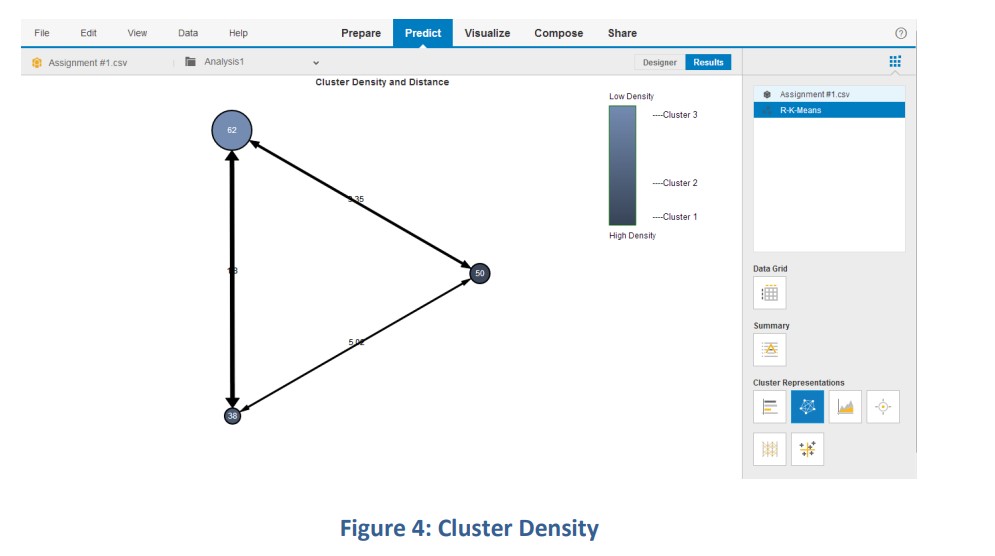 Figure 3: Cluster Distribution Figure 4: Cluster | Chegg.com