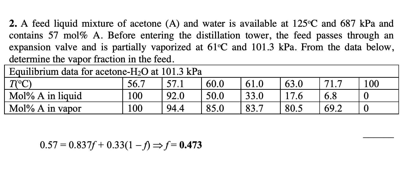 Solved 2. A feed liquid mixture of acetone (A) and water is | Chegg.com