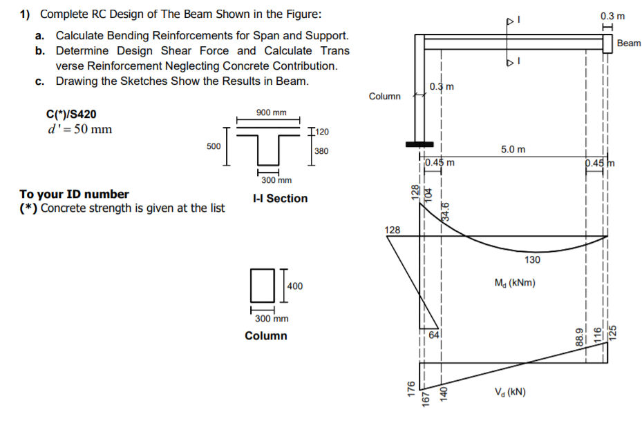 Solved 0.3 m 1) Complete RC Design of The Beam Shown in the | Chegg.com