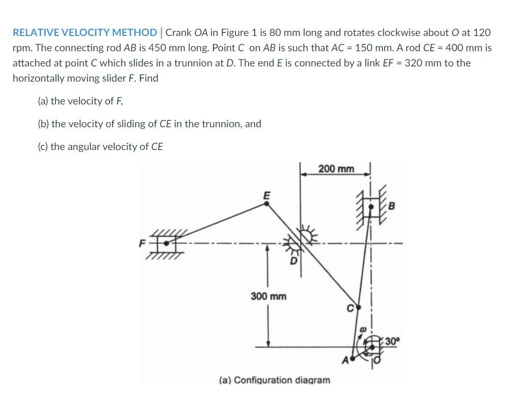 Solved RELATIVE VELOCITY METHOD Crank OA in Figure 1 is 80 | Chegg.com
