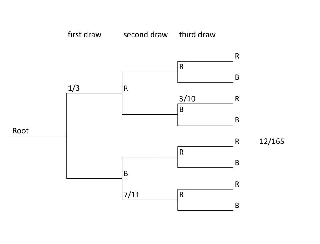 Solved Tree Diagrams and Probability A box contains 4 red | Chegg.com