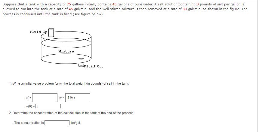 Solved Suppose that a tank with a capacity of 75 gallons | Chegg.com