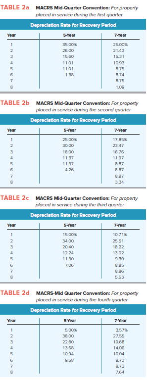 Solved TABLE 1 MACRS Half-Year Convention Depreciation Rate | Chegg.com