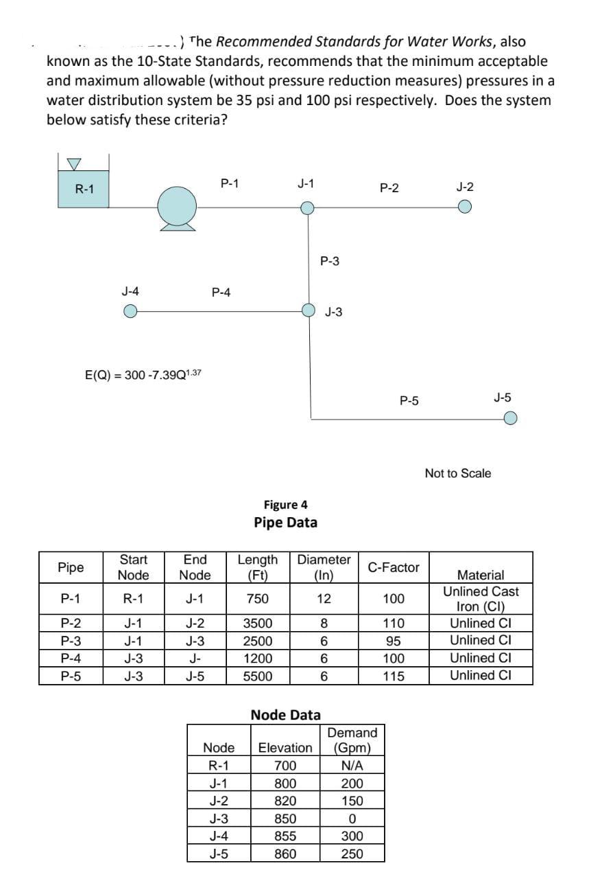 The Recommended Standards for Water Works, also known | Chegg.com