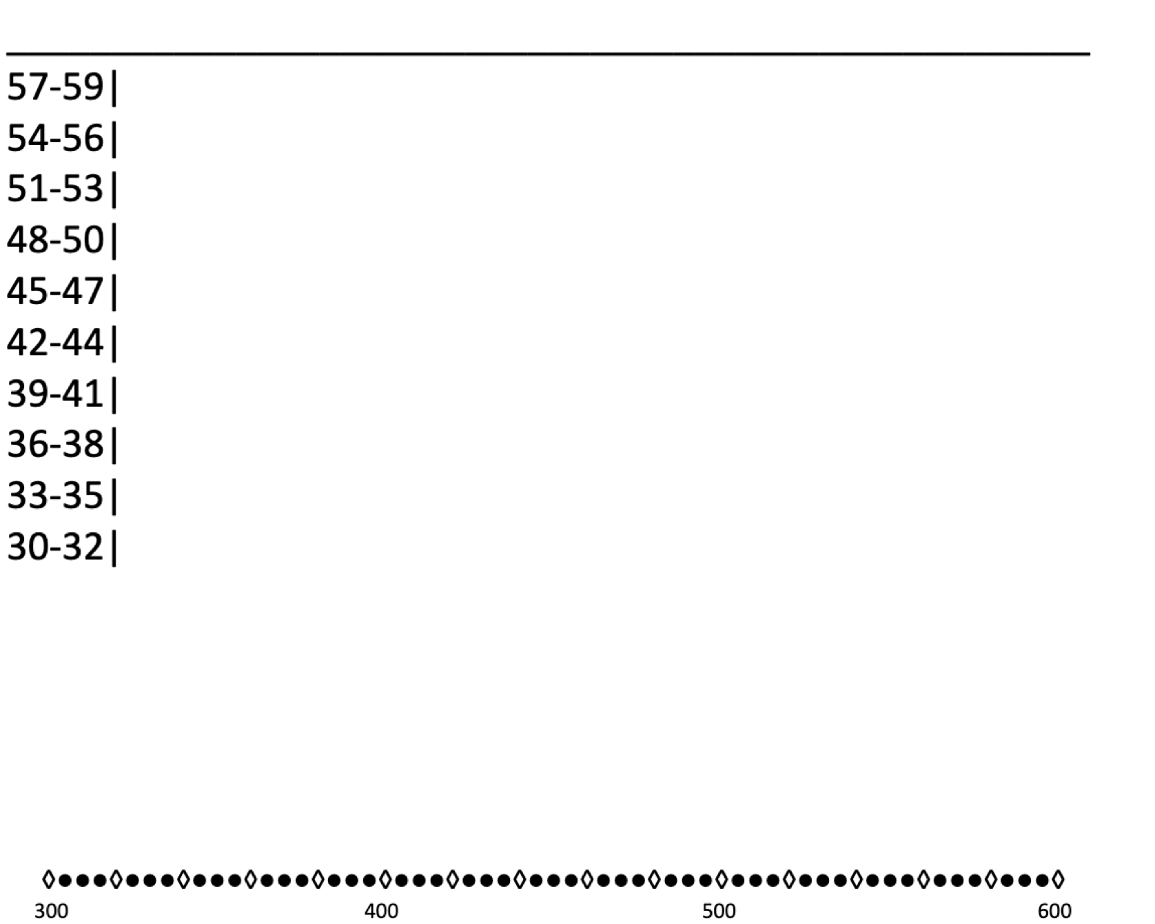 Solved With three digit numbers, it is common to round or | Chegg.com