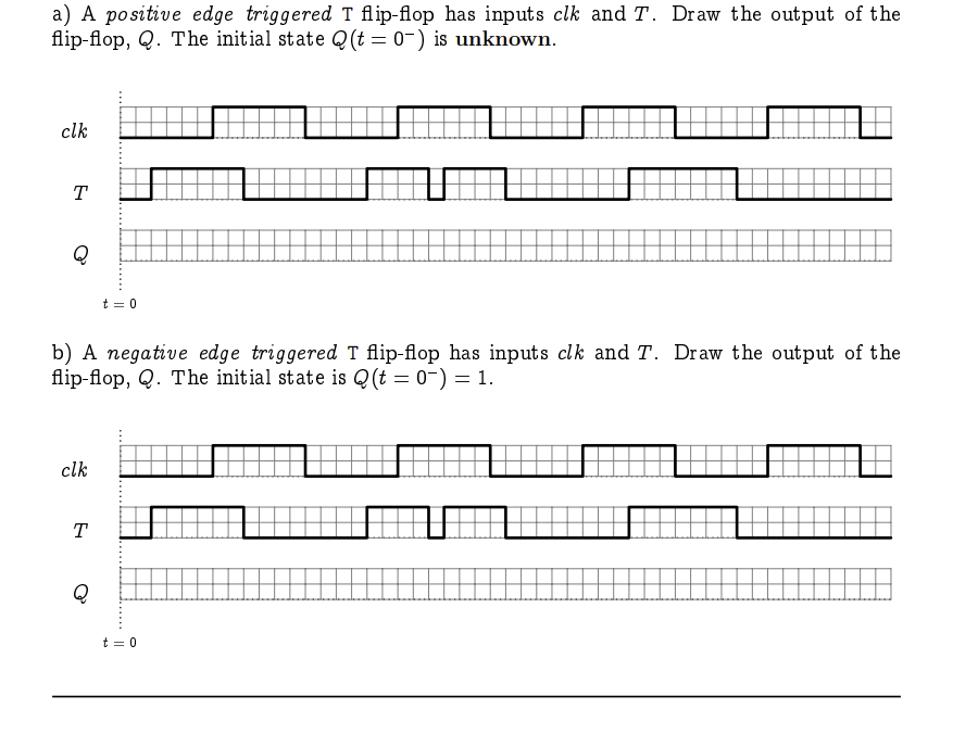 Solved a) A positive edge triggered T flip-flop has inputs | Chegg.com