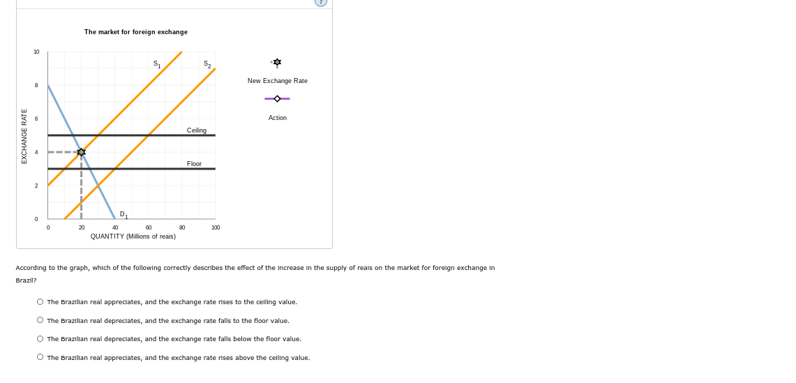 Solved 3. The currency stabilization fund Suppose the | Chegg.com