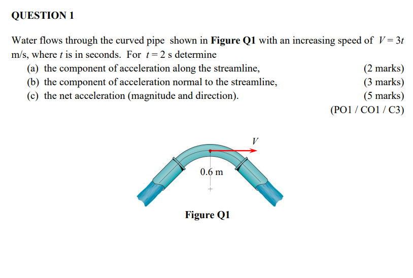 Solved QUESTION 1 Water flows through the curved pipe shown | Chegg.com