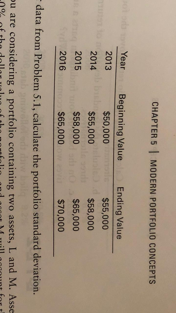Solved CHAPTER 5 | MODERN PORTFOLI0 CONCEPTS Year 2013 2014 | Chegg.com