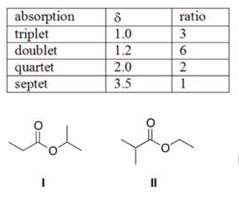 Solved An unknown compound X has the empirical formula C3H6O | Chegg.com