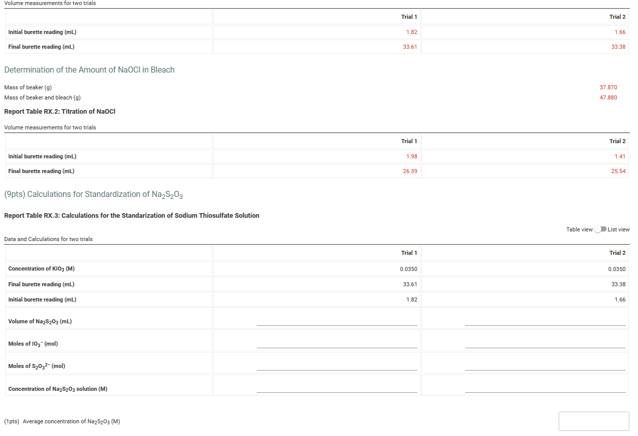 Solved Report Table RX.3: Calculations for the | Chegg.com