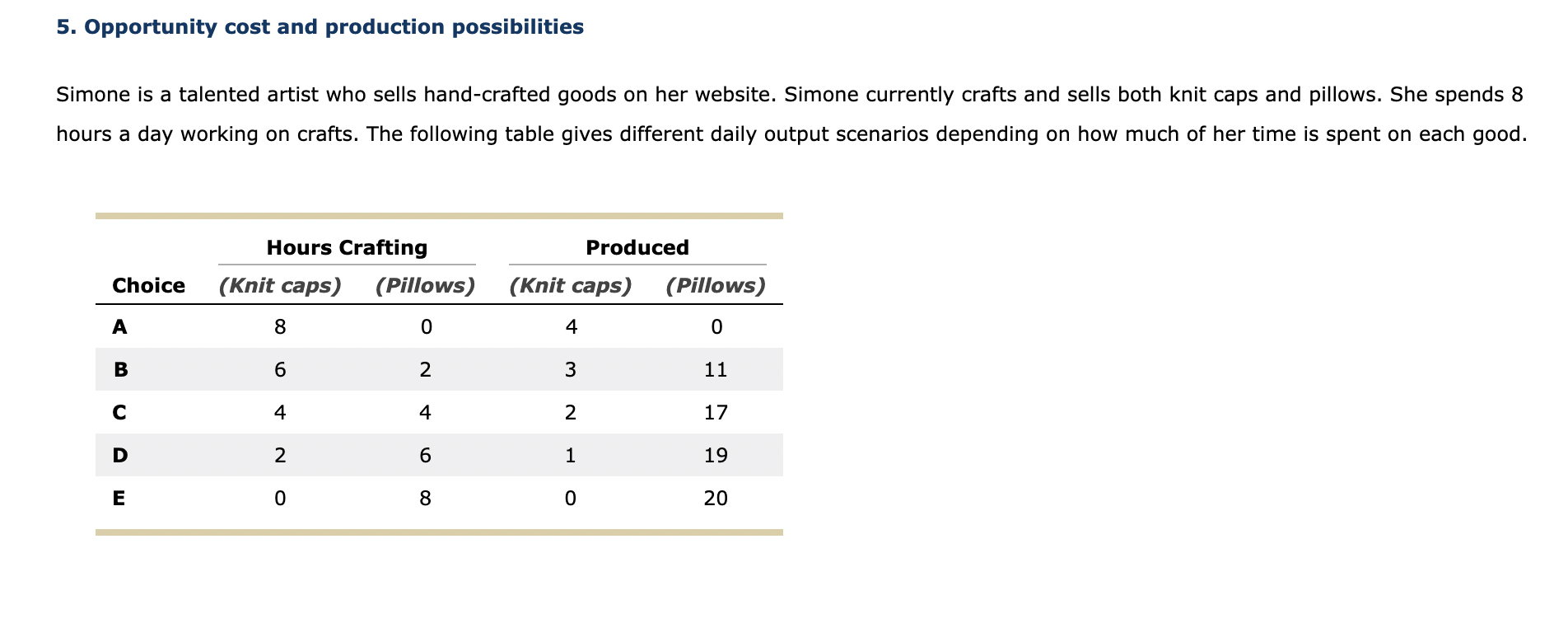 Solved 5. Opportunity cost and production possibilities | Chegg.com